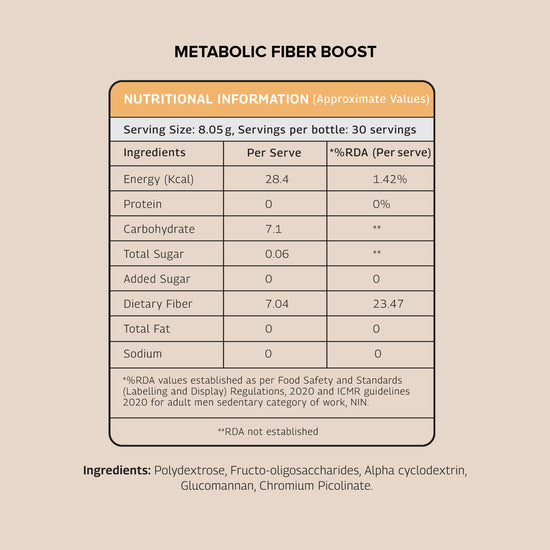 Metabolic Fiber Boost | Prebiotic Fibers for the Gut | The Good Bug ...